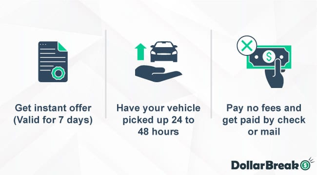 Bumper Review 2023: Features, Pros & Cons, Alternatives, and more