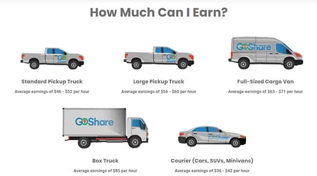 24 Best Delivery Driver Jobs In 2021 (Food, Pizza, Packages)