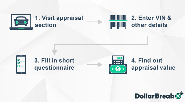 Edmunds Review - Is it Legit to Sell a Car?