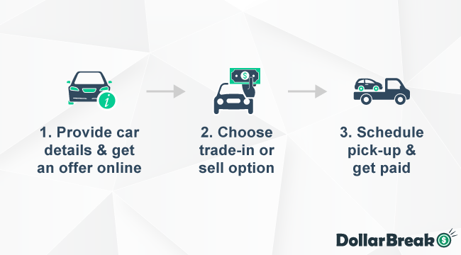 Carvana vs Peddle Comparison: Where Should You Sell Your Car?