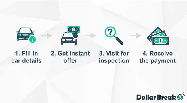 CarMax vs AutoNation Comparison: Fees, Features, Reviews, and More
