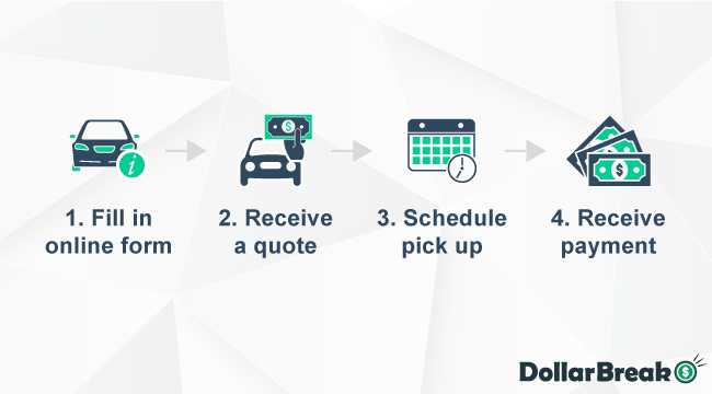 Carvana vs Peddle Comparison: Where Should You Sell Your Car?