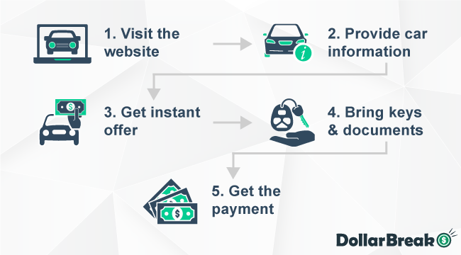 CarMax vs AutoNation Comparison: Fees, Features, Reviews, and More