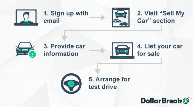 Cargurus vs. Autotrader Review & Comparison 2022