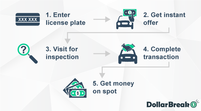 CarMax vs TrueCar Comparison: Where Should You Sell Your Car?