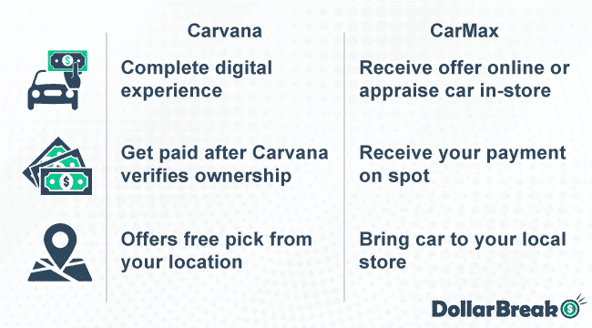 Carvana vs CarMax Comparison: Where Should You Sell Your Car?