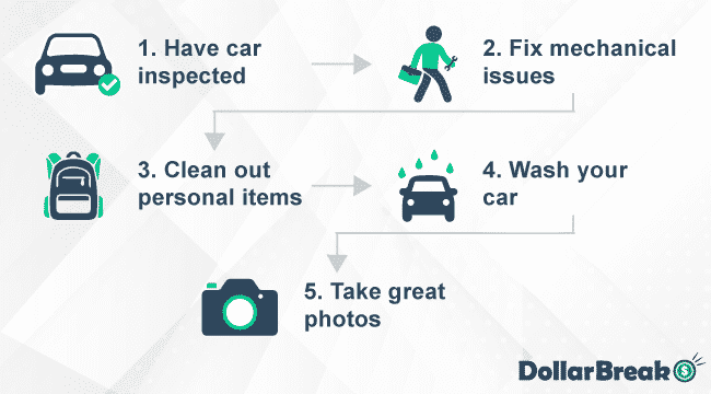 Sell Car on eBay: A Comprehensive Step-by-Step Guide