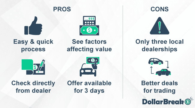 TrueCar Review 2024: Is It Worth Selling Your Car with TrueCar?
