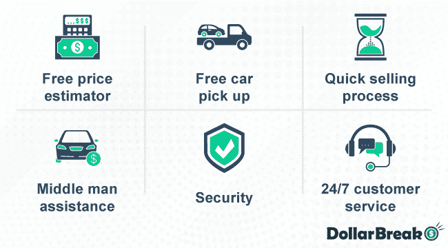 iLusso Supercars Review - Is it Legit to Sell a Car?