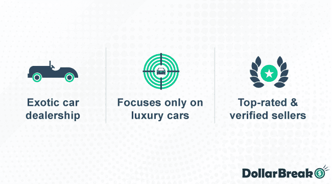 iLusso Supercars Review - Is it Legit to Sell a Car?