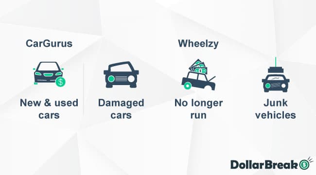 CarGurus vs Wheelzy Offer Comparison