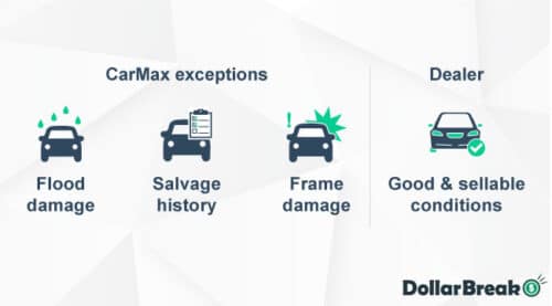 CarMax vs Dealer Offer