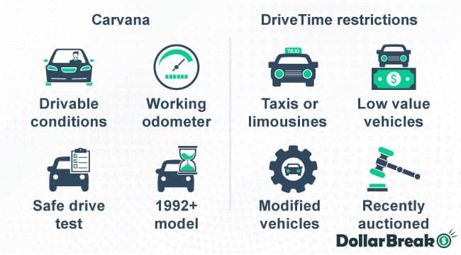 Carvana vs DriveTime Offer