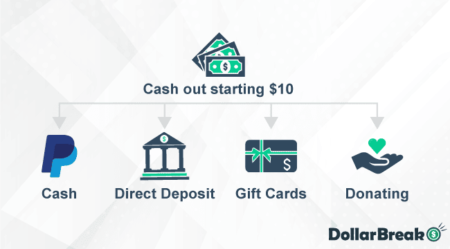 Is Evidation Legit & Worth It? (Tested App Review)