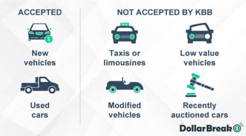 Edmunds vs KBB Offer