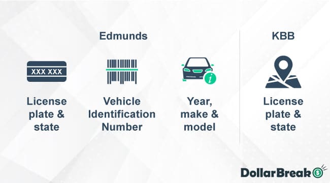 Edmunds vs KBB Offer