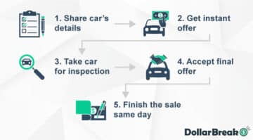 DriveTime Review - Is it Legit to Sell a Car?