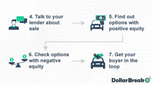 How to Sell a Car Privately with a Loan? Plus Tips to Get the Most Money