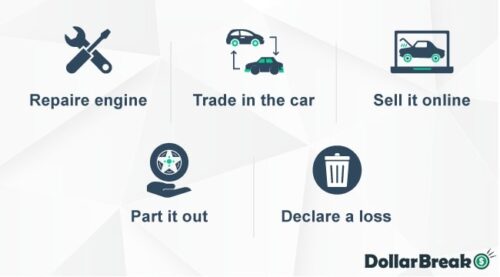 How to Sell a Car with a Blown Engine: 13 Companies That Will Buy It