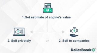 Where Can I Sell My Car Engine? [8 Best Companies]
