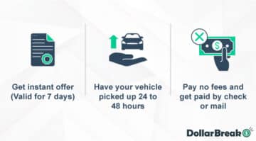 Where Can I Sell My Car Engine? [8 Best Companies]