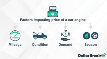 Where Can I Sell My Car Engine? [8 Best Companies]