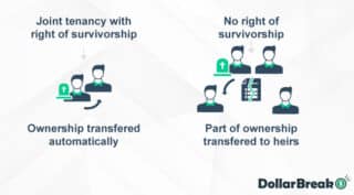 If Two Names Are On A Car Title Can One Person Sell It?